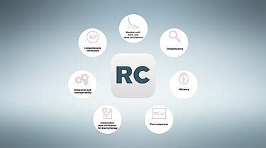 Whitepaper On RadCalc Classic
