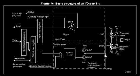 Solved Stm32h750 Usb3300 No Signals On Ulpi Stmicroelectronics