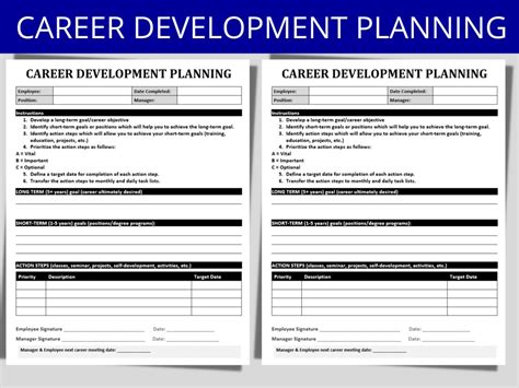 Printable Staff Development Planning Template
