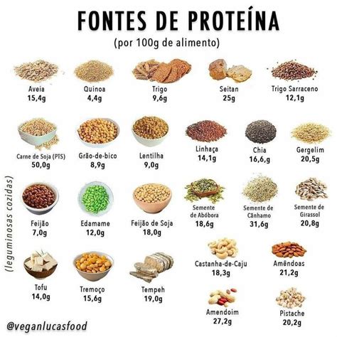 Culinaria Vegana On Instagram “🌿aqui Estão Algumas Fontes De Proteínas