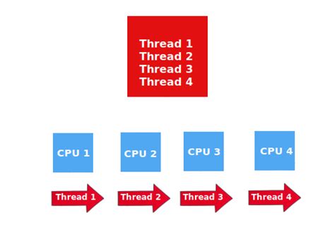 What Is A CPU Central Processing Unit CooliceHost