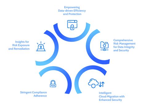 Infographic Maintaining Data Integrity Ideras Database Lifecycle