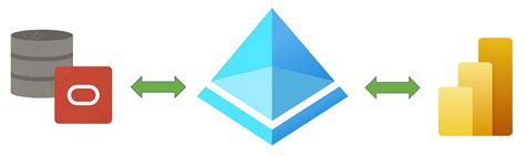 Oracle Developers On Linkedin Connect Power Bi Desktop To Oracle Database Using Azure Active