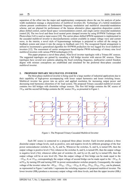 Asymmetrical Cascaded Multi Level Inverter Using Control Freedom Pulse