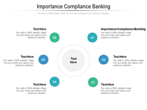 Importance Compliance Banking Ppt Powerpoint Presentation Pictures