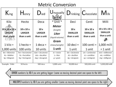 Khdudcm 1514×1132 Pixels Science Rocks Pinterest Units Of