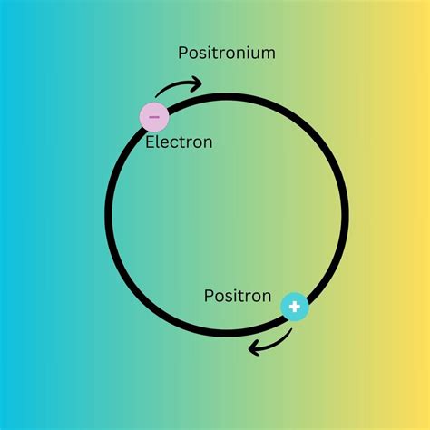 Physics News Archives 4physicslovers