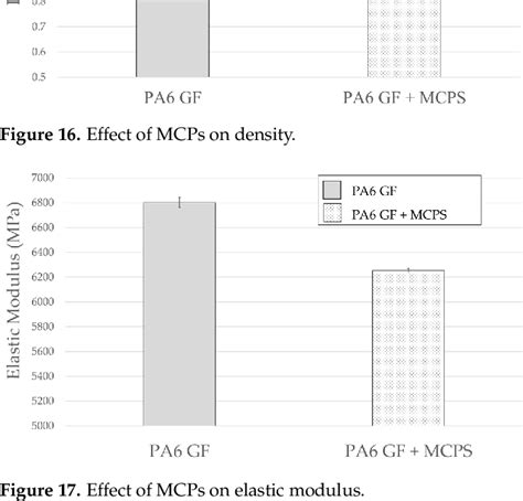 Figure 17 From Vibration And Sound Response Of Glass Fiber Reinforced