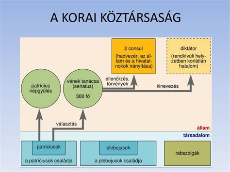 PPT AZ ÓKORI RÓMA TÖRTÉNETE I PowerPoint Presentation free download