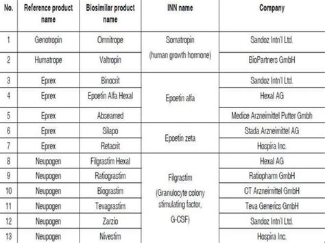 Biosimilars Pptx