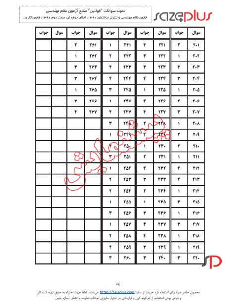 مجموعه سوالات قوانین منابع آزمون نظام مهندسی با‌ کلید سازه پلاس