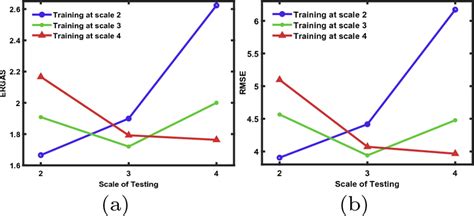 Significant Performance Difference Of Pansharpening Due To Scale