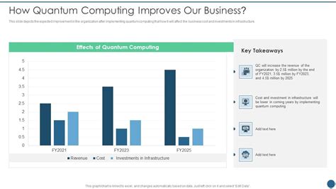 quantum key distribution how quantum computing improves our business
