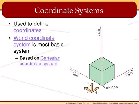 Ppt Computer Aided Drafting And Design Powerpoint Presentation Free Download Id4898164