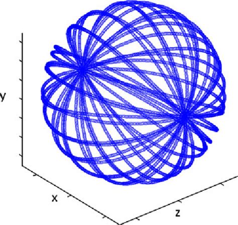Figure 1 From Basic Control Principles Of Omnidirectional Wireless Power Transfer Semantic Scholar
