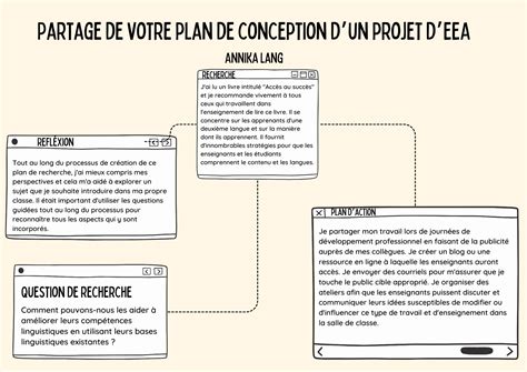 Sharing Your Design Plan For An Eea Project Extend Activity Bank