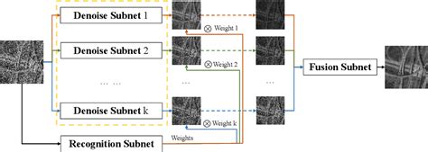 Figure 1 From A Learning Based Multi Type Noise Suppressing Method For
