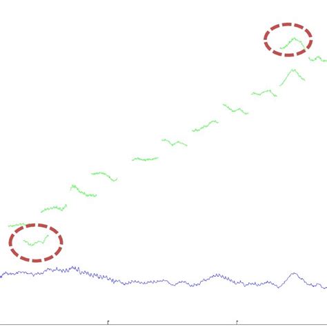 magnetic field pattern matching based on the magnitude matching only
