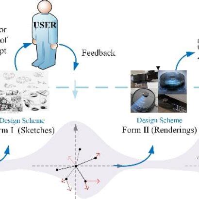 Schematic Diagram Of Three Representation Schemes Download Scientific Diagram