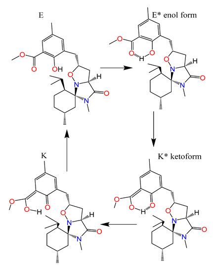 Biosensors Special Issue Advances In Optical Biosensors And Chemical Sensors