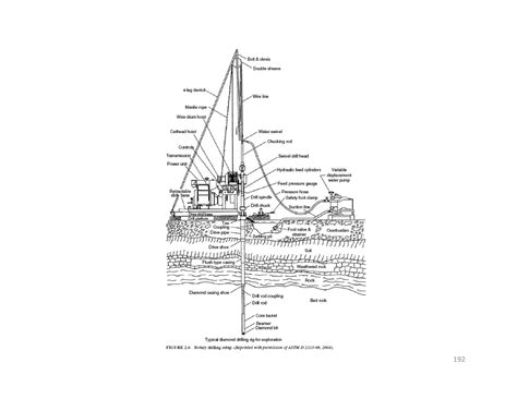 Subsurface Exploration Part 3 Ppt