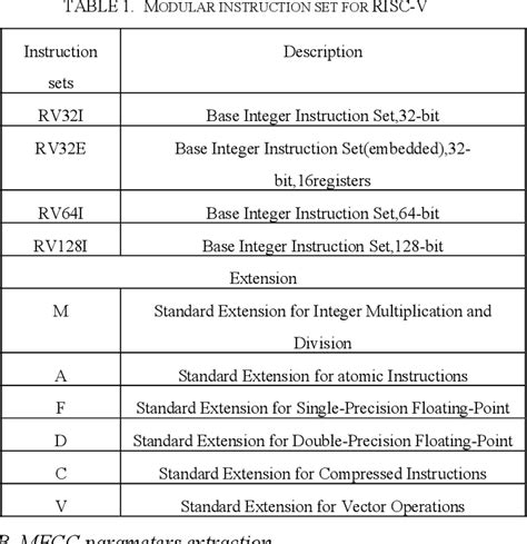 Table 1 From Design And Implementation Of A Speech Recognition Module