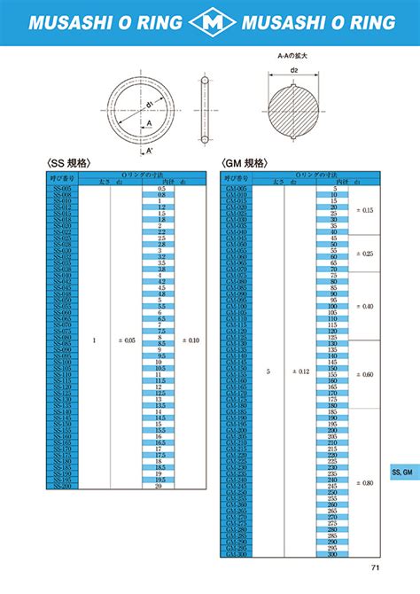 O Ring Catalog Catalog Library