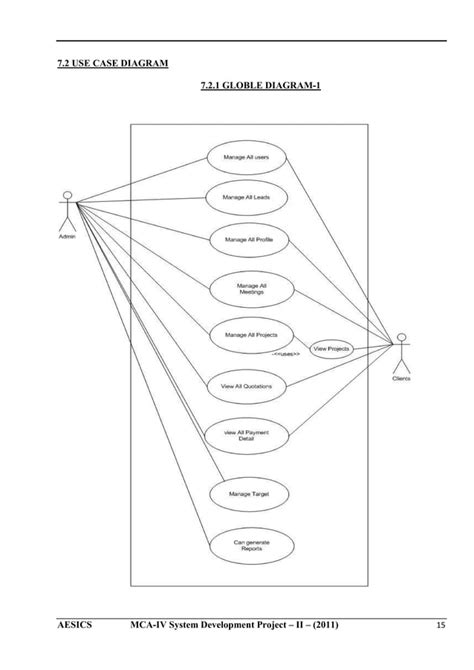 Customer Relationship Management Module Project Report Pdf