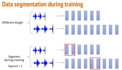 Github Kingmust2001ntuproject4speaker Classification