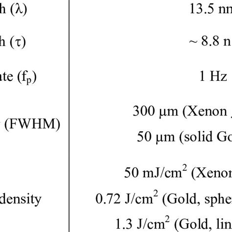 Schematic Drawing Of The EUV Source And Optics System On The Left A Download Scientific