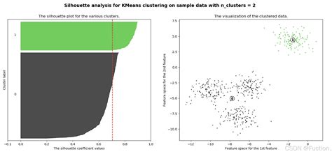 聚类算法 模型评估kmeans Sse Csdn博客