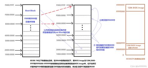 X86 第一条cpu指令及bios Shadow80386与8086 第一条指令 Csdn博客 X86 第一条cpu指令及bios Shadow80386与8086 第一条指令 Csdn博客