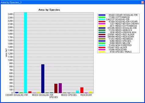 Creating And Modifying Tables