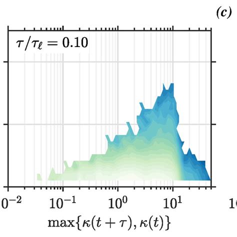Pseudo Color Plot Of The Joint Probability Distribution Function Of The