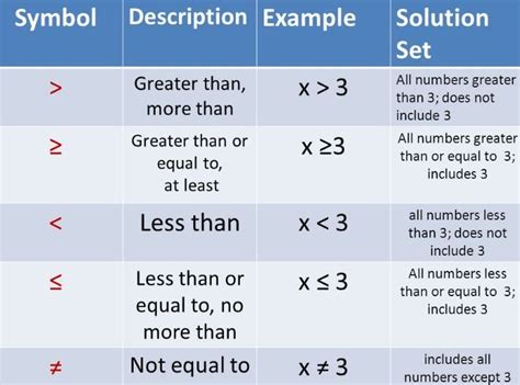 Two Tables With Numbers And Symbols For Each Table One Has The Same