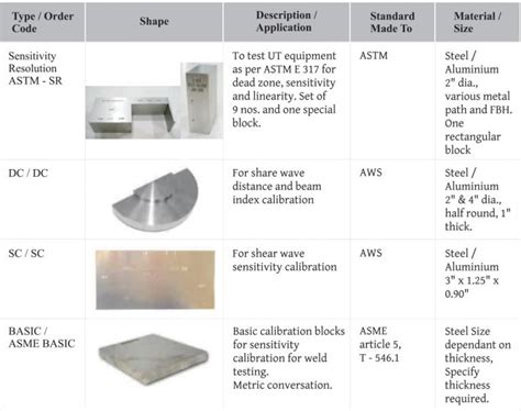 Ultrasonic Reference Blocks At Global Ndt