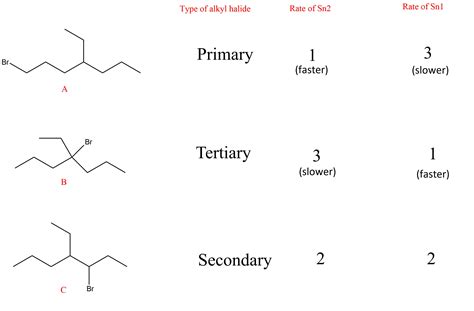 [solved] use the first column to rank each substrate by the ra