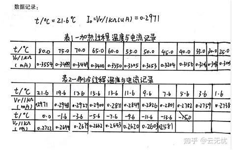 温度传感器测试及半导体致冷控温实验 知乎
