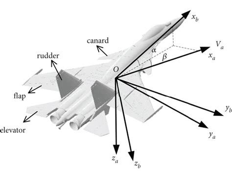 Fault‐tolerant Control For Carrier‐based Aircraft Automatic Landing