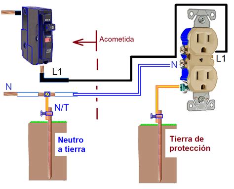 Coparoman Diagrama De Conexión De Un Tomacorriente