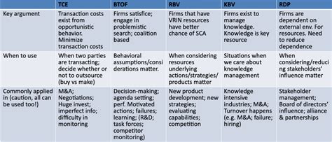 Strat Week 1 Diagram Quizlet