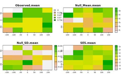 Standardized Effect Sizes For SpatRaster Objects SESraster SESraster