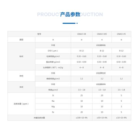 高纯氧化铝 扬州索奥新材料有限公司