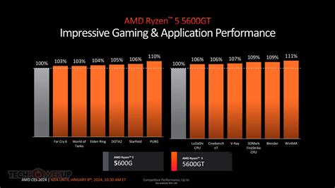 AMD Announces New Socket AM4 Desktop Processors—5700X3D and 5000GT APUs ...