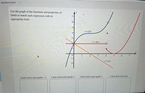 Solved Question Of Use The Graph Of The Functions And Chegg