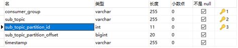 kafka 自定义存储offset 到mysql中 自定义存储offset mysql csdn博客