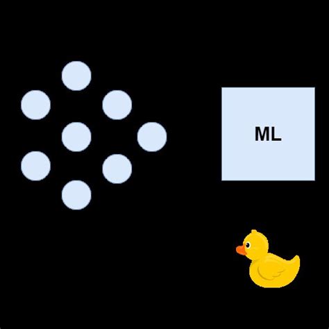 2 Brief Example Of How Supervised Learning Works Download Scientific