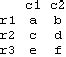 Formatting Row And Column Headings For A Grid Mathematica Stack