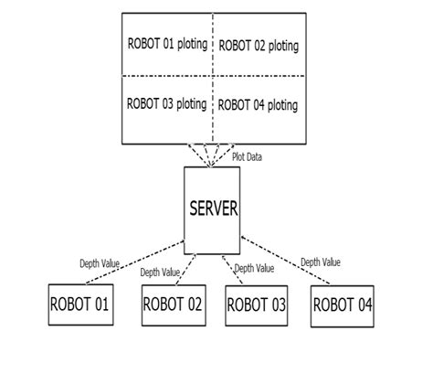 Swarm Robot Mapping In Real Time Download Scientific Diagram