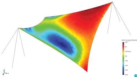 Kratos Multiphysics Group Cimne Scipedia